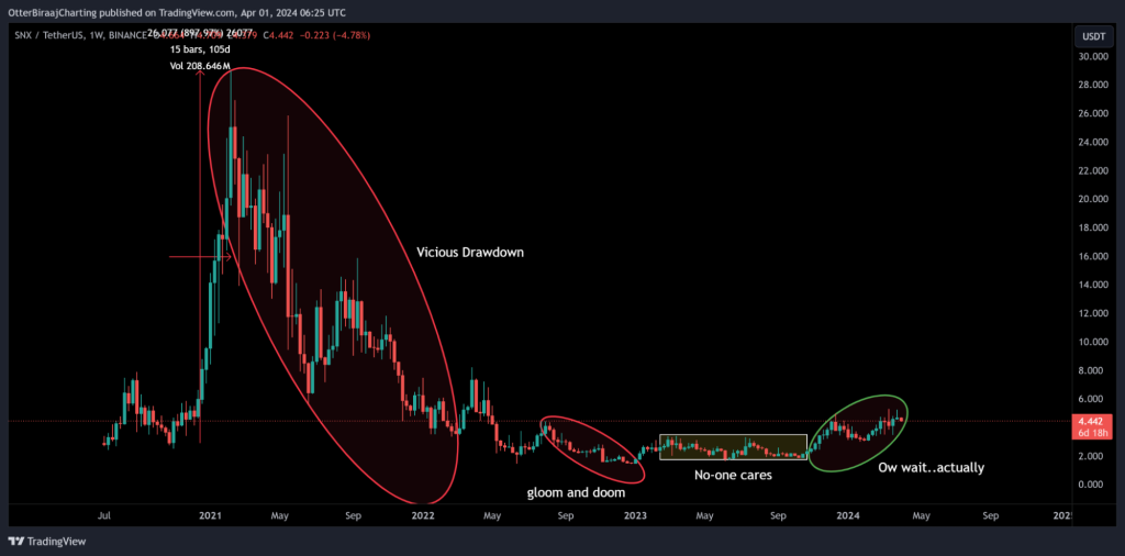 Revisiting Synthetix: Updated price targets for 2024-2025 - Cryptonary