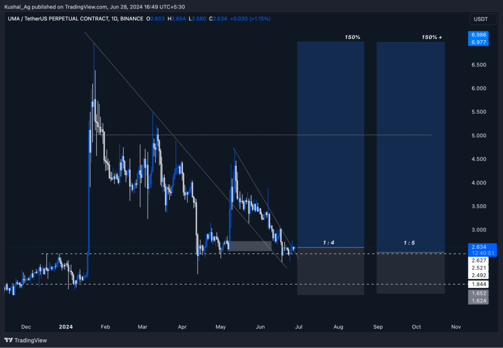 UMA Protocol: Can lightning strike twice in the same spot? - Cryptonary