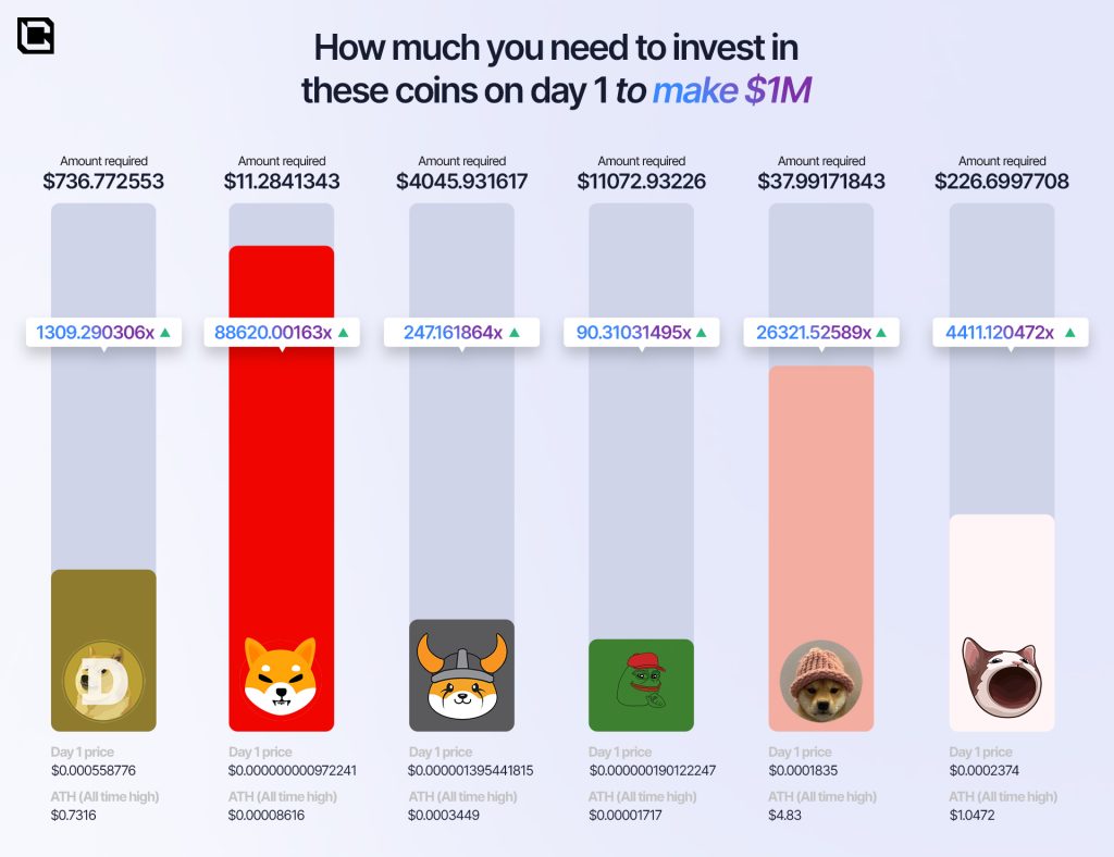 The Memecoin Supercycle: This is the biggest opportunity of your life ...