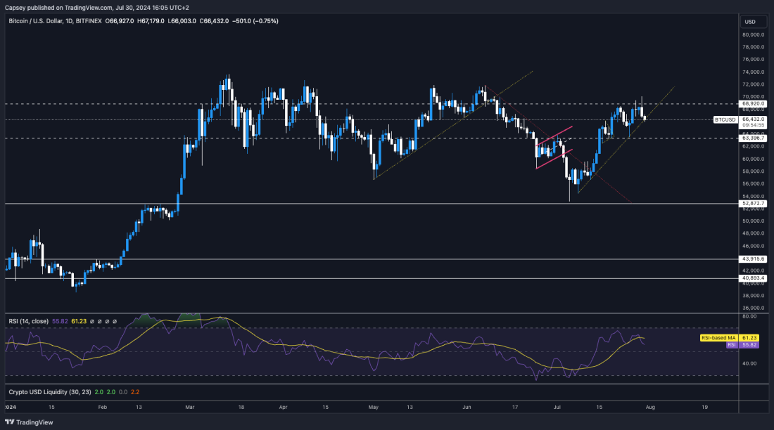 Bitcoin support and resistance levels: Will we see a breakout? - Cryptonary
