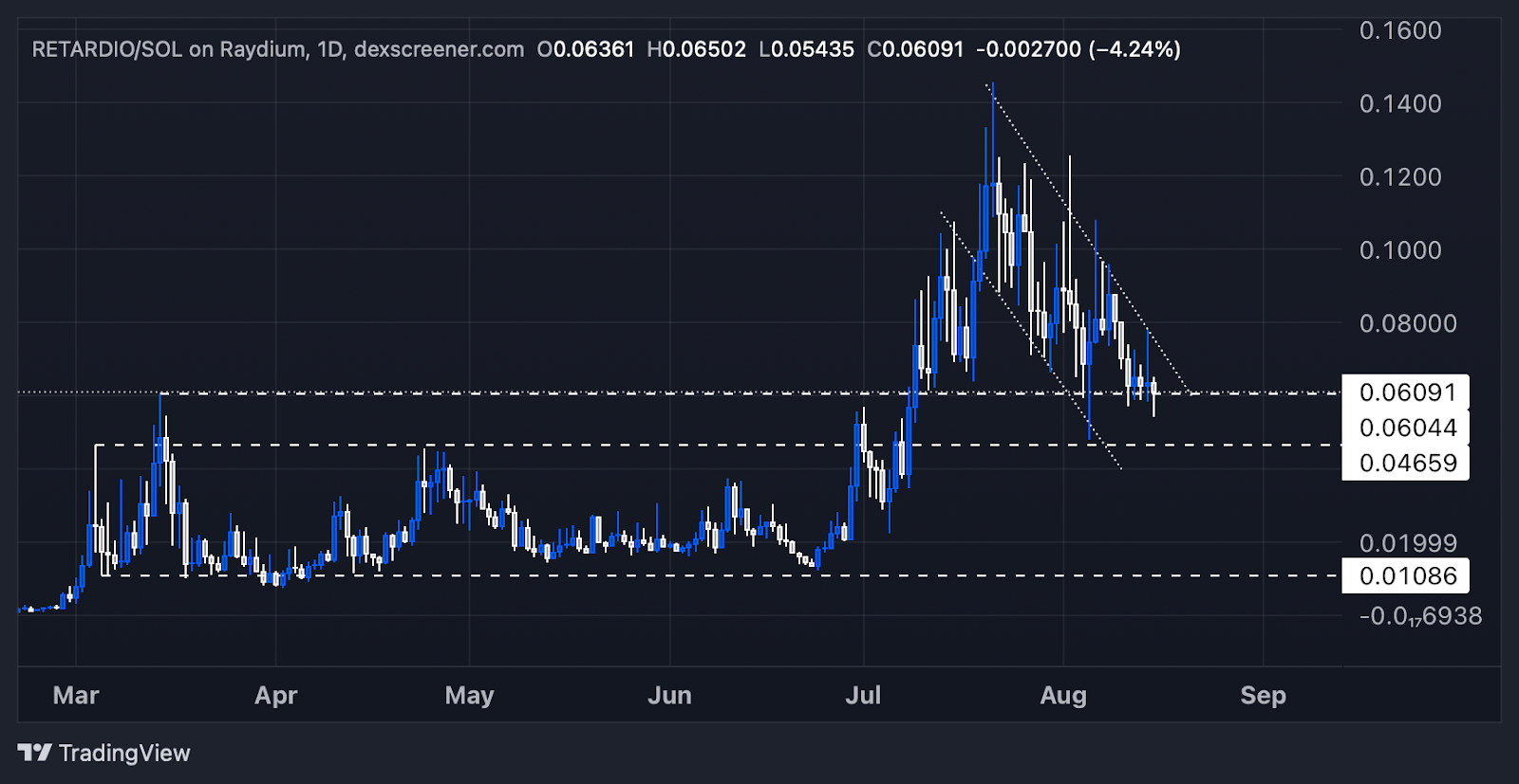 Retardio coin price prediction: Can $0.046 support lead to 130% rally ...