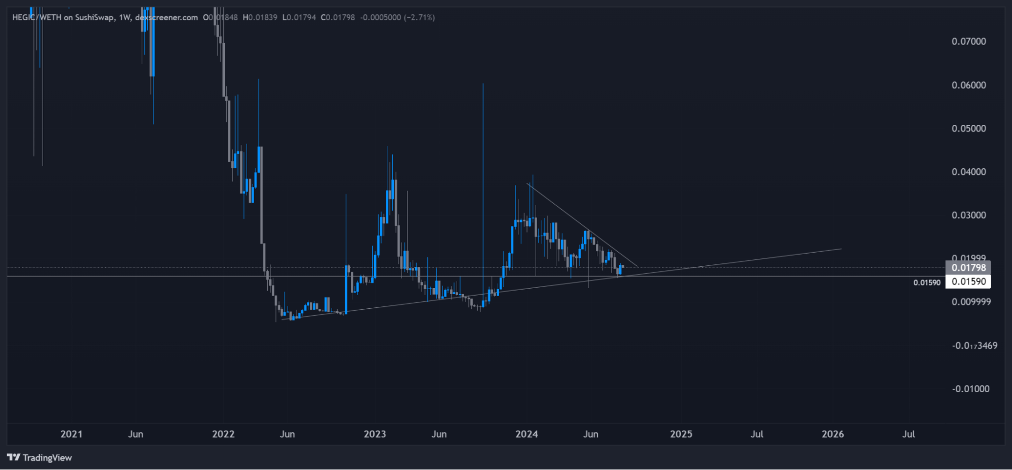3 undervalued DeFi gems you can’t afford to ignore - Cryptonary