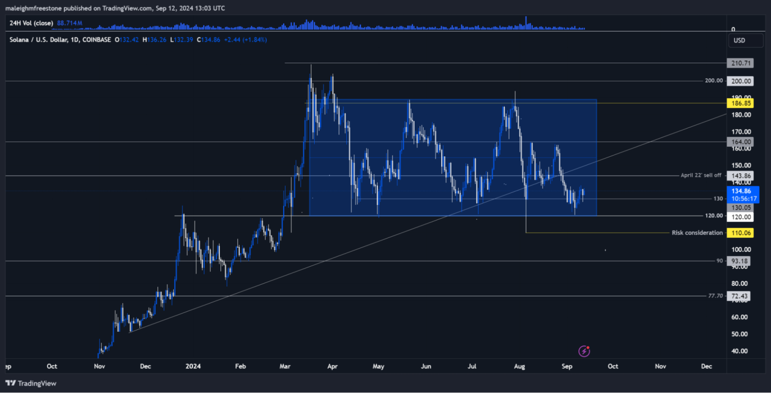 Ethereum technical analysis: Trading strategy and key levels - Cryptonary