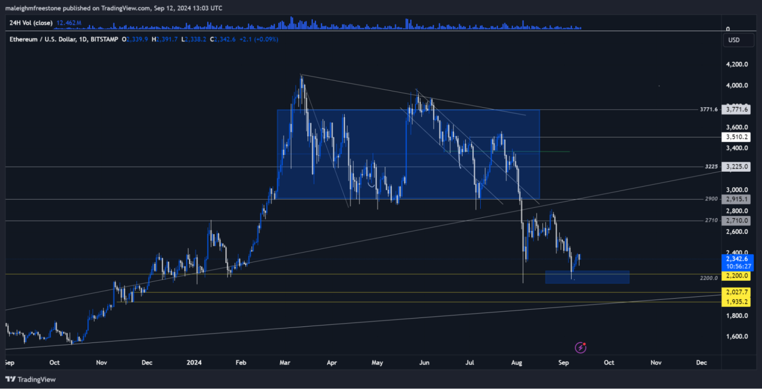 Ethereum technical analysis: Trading strategy and key levels - Cryptonary