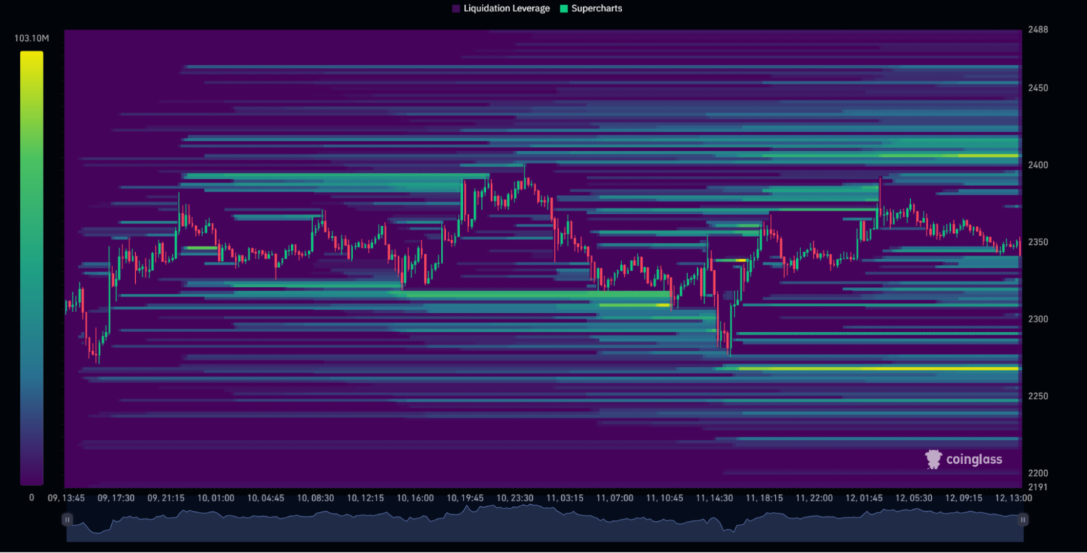 Ethereum technical analysis: Trading strategy and key levels - Cryptonary