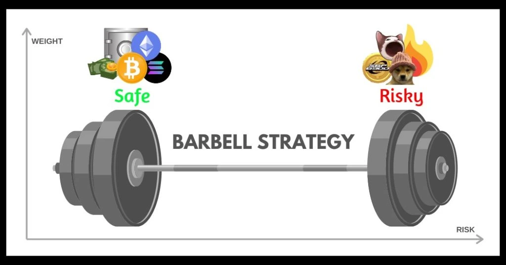 Barbell strategy: Your key to crypto portfolio management success ...
