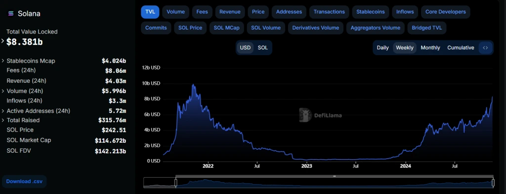 Rebirth of Solana DeFi: Ecosystem Breakdown - Cryptonary