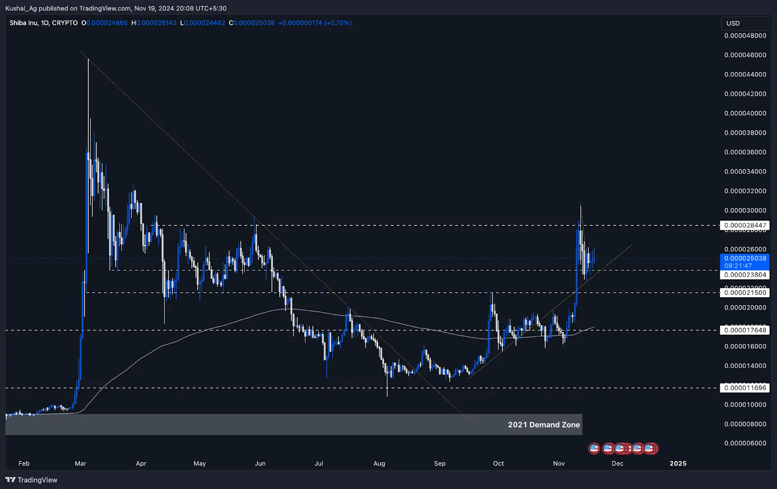Tron, DOGE and SHIB showcase market resilience - Cryptonary