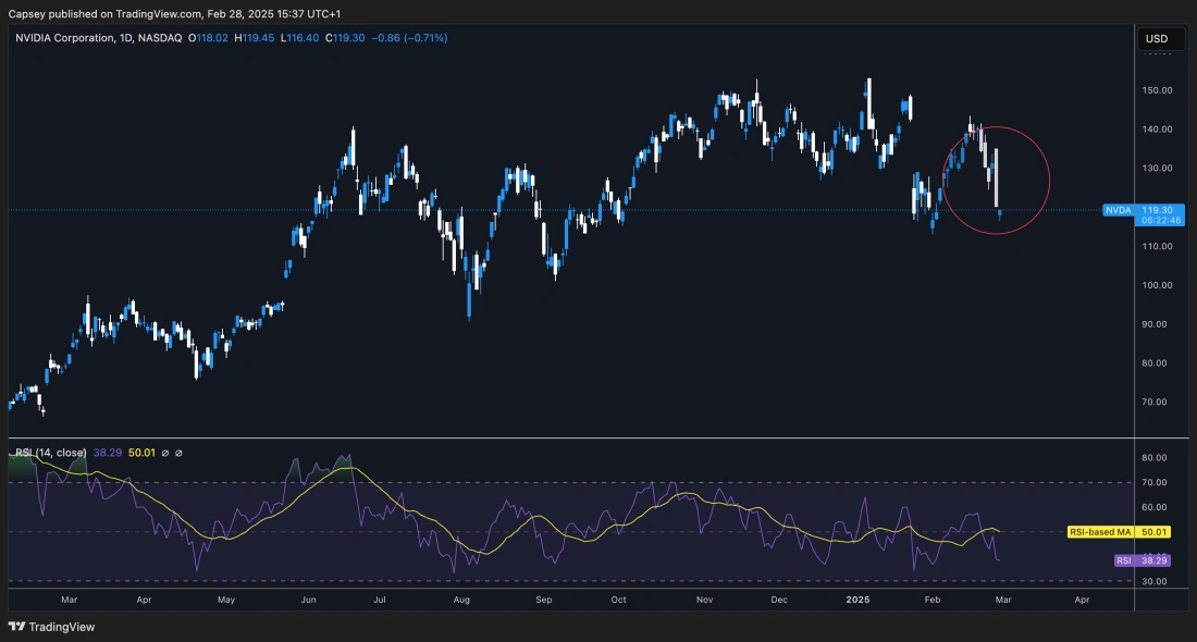 Risk-off sentiment fuels broad market sell-off - Cryptonary